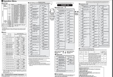 Menu Suggestion For Pid Controller General Guidance Arduino Forum