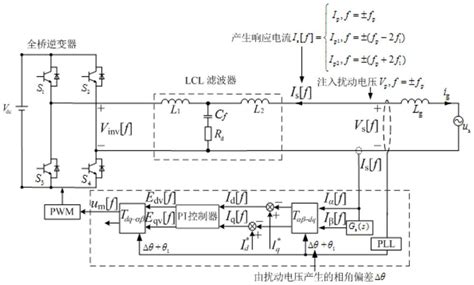 Frequency Coupling Modeling Method Of Single Phase Lcl Grid Connected Inverter Considering Phase