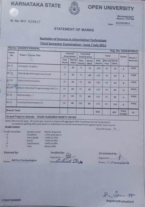 Karnataka State Open University — Bsc It Degree Not Received