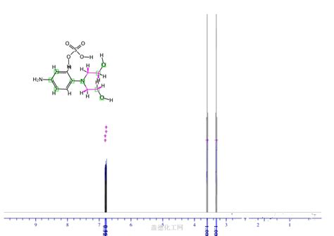 N N Bis 2 Hydroxyethyl P Phenylenediamine Sulfate 54381 16 7 Wiki