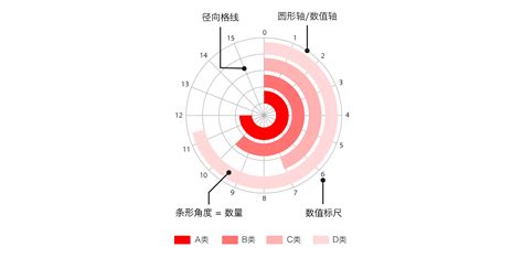 条形图可视化方式大全gantt Chart 颜色表示 Csdn博客