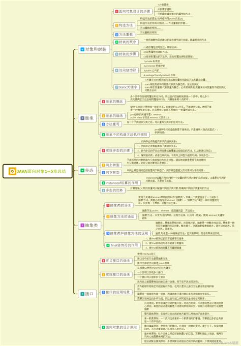 Java面向对象的总结图还有面向对象三大特性java 面向对象中三大特性的堆栈分析图 Csdn博客