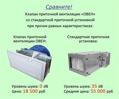Замена фильтра в приточной вентиляции: советы по выбору фильтра ...