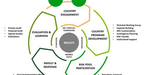 Africa Riskview Risk Model Customisation Plateforme Aggrc