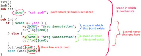 Variable Was Returned To Previous Value In Perl Stack Overflow