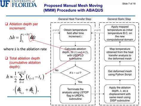 Verification Of A Manual Mesh Moving Finite Element Analysis Procedure