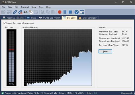Pcan Usb Pro Fd Pcanview Csdn