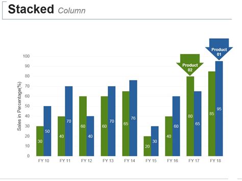 Stacked Column Ppt PowerPoint Presentation Model Show PowerPoint