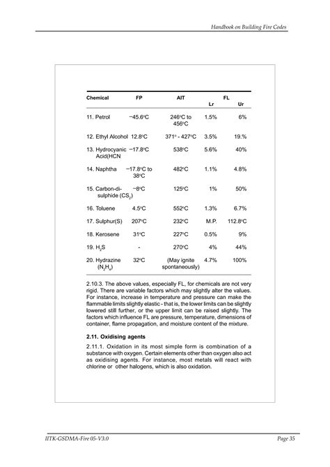 Hand Book On Building Fire Codes Pdf
