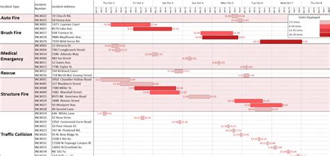 Gantt Chart Arcgis Dashboard Esri Community