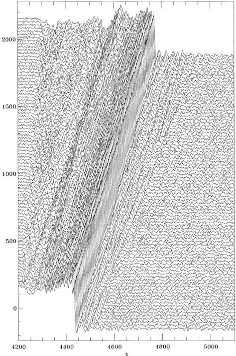 Stackplots Of The Z Component Magnetic Field B T Z At Different Times Download Scientific