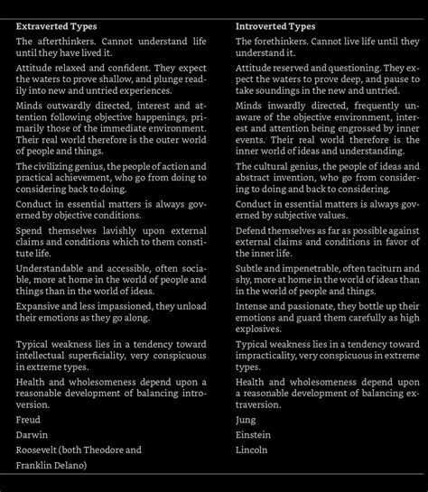 Ts Differing Introversion Vs Extraversion Chart R Nononsensembti