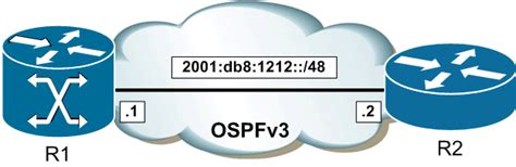 Ospfv3 Ccie En Español