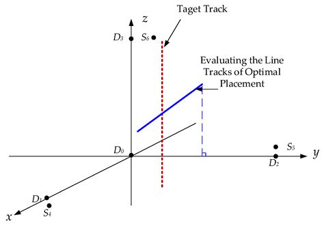 Applied Sciences Free Full Text Performance Analysis And Sensor