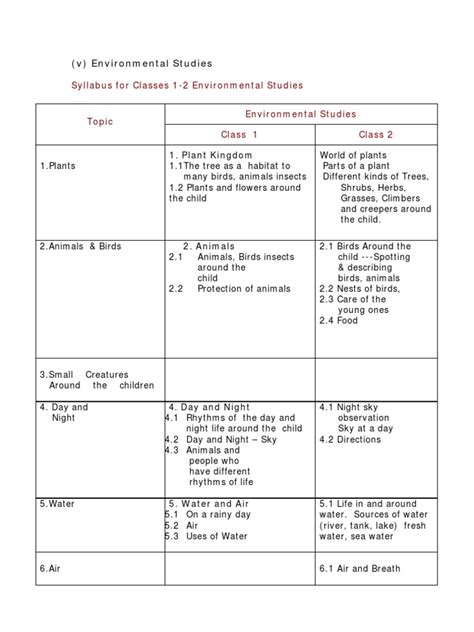 Pdf 9 Tet Syllabus Paper 1 Environmental Studues And Science Dokumentips