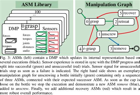 Figure 1 From Data Driven Online Decision Making For Autonomous Manipulation Semantic Scholar