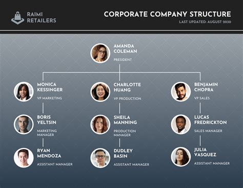 Corporation Business Structure