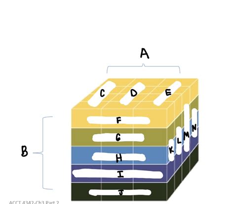 Coso Model Diagram Quizlet
