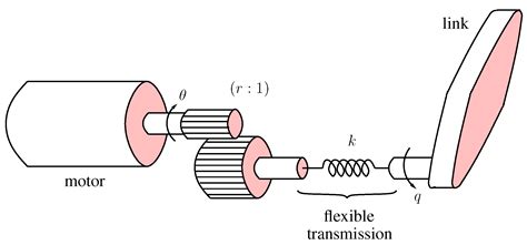 robotics free full text computationally efficient adaptive type 2