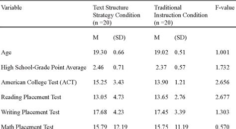 Girvan Newman Algorithm Semantic Scholar