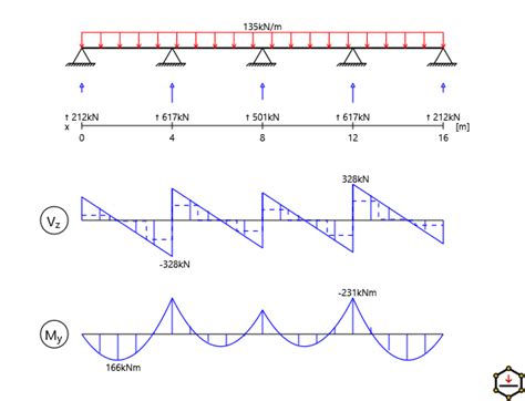 Foundation Beam Polystruc