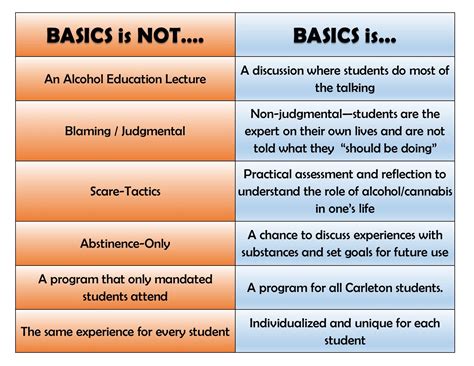 Basicscasics Health Promotion Carleton College