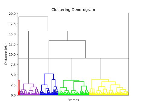 TTClust Clusterize Molecular Dynamic Trajectories Amber Gromacs