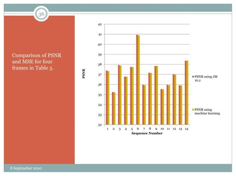 Ppt Low Complexity H264 Encoder Using Machine Learning Powerpoint