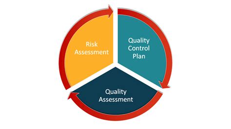 Individualized Quality Control Plan Iqcp