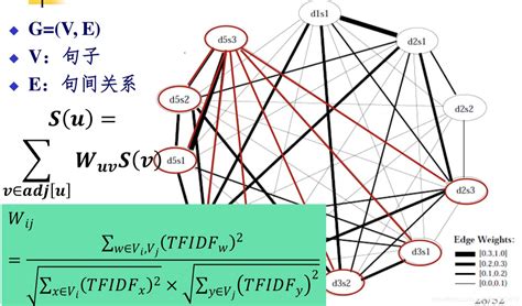 Nlp系列 关键词抽取技术（一） 技术原理篇nlp 要点抽取 Csdn博客