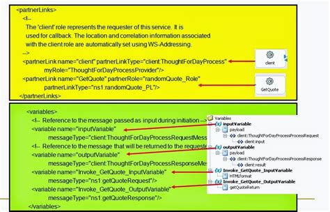Bpel Synchronous And Asynchronous Processes