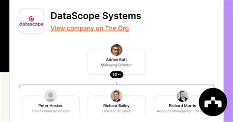 Datascope Systems The Org