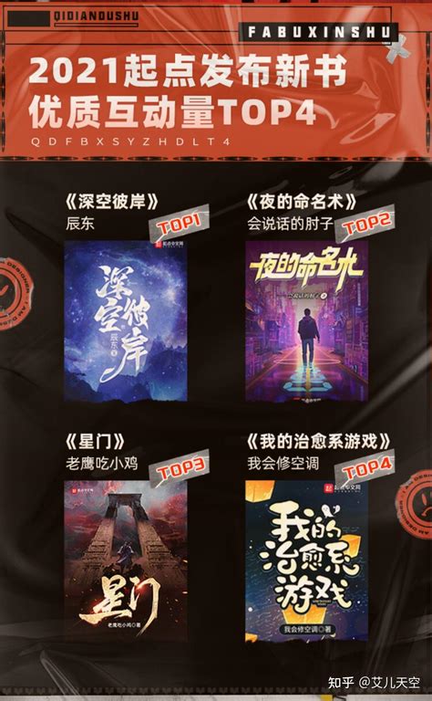2021起点阅读报告出炉，大奉打更人、深空彼岸等作品你都看了吗？ 知乎
