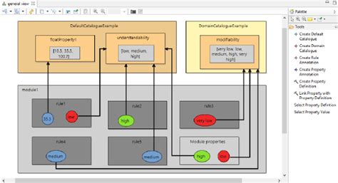 Snapshot Of The Graphical Editor For Our Dsl Download Scientific Diagram