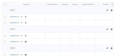 Organize Assignments In Brightspace Instructional Design That Works