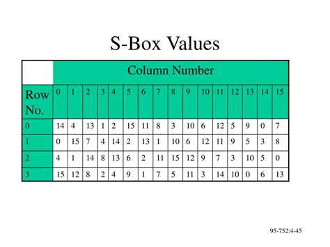 Ppt Encryption I Powerpoint Presentation Free Download Id 543526