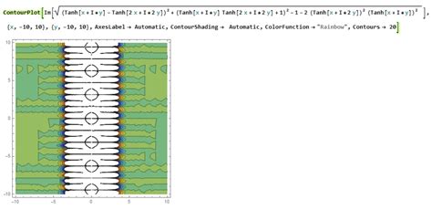 Plotting Finding And Visualization Of Branch Cuts And Branch Points Mathematica Stack Exchange