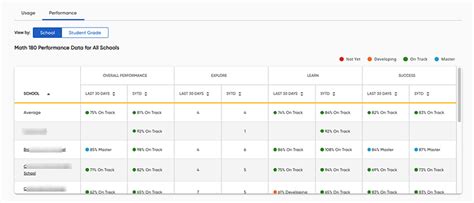 Using The Administrator Program Activity Report Par For Read 180 And Math 180 In Hmh Ed