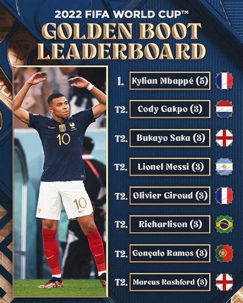 How Many Goals Does Mbappe Have In 2024 Adah Linnie