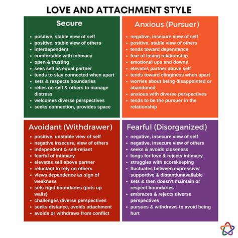Printable Attachment Theory Worksheets