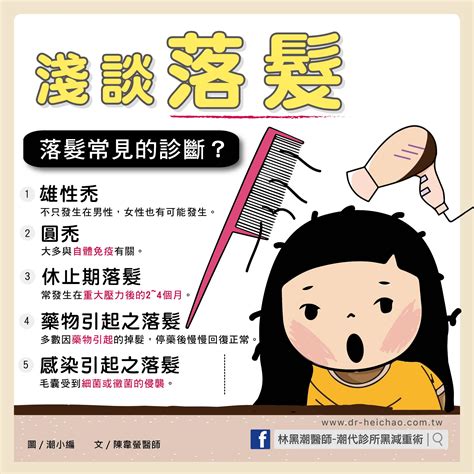 淺談落髮文：陳韋螢醫師 想減肥
