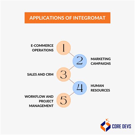 Integromat Vs Make Which Automation Tool Reigns Supreme Core Devs Ltd