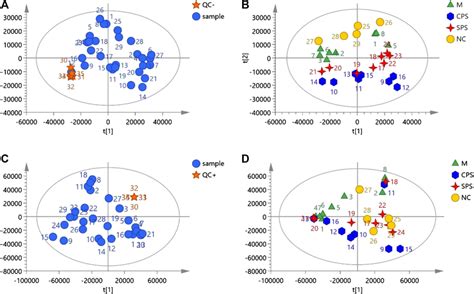 Heat Map Of The Identified Differential Metabolites Rows