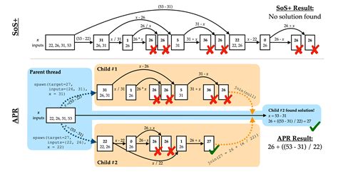 Parallel Reasoning Learning Adaptive Parallel Reasoning With Language Models