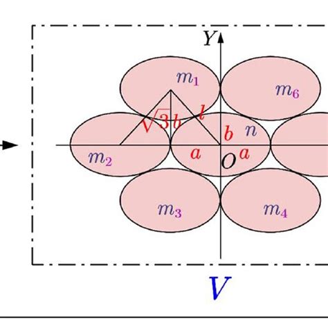 A Material Point P And Its Microstructural Volume Element V Download Scientific Diagram