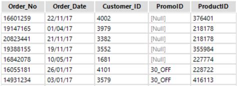 Alteryx Data Cleansing Tool Learn How To Deal With Nulls Whitespace