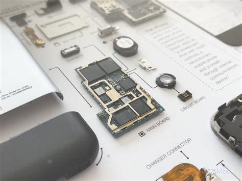 A Look Back At The Evolution Of Iphone Hardware With Grid Frames [gallery] Hiswai