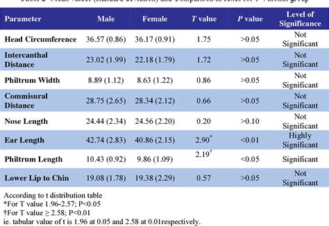 History Of Anthropometry Semantic Scholar