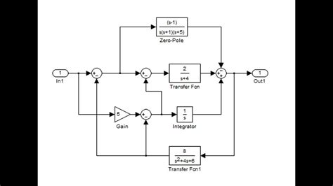 lab 2 transfer function in simulink youtube