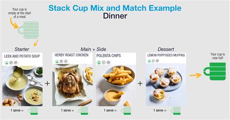 Monash Uni Low Fodmap Stack Cup Monash Fodmap